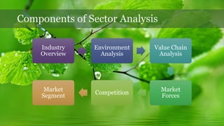 Workshop on sector analysis | PDF