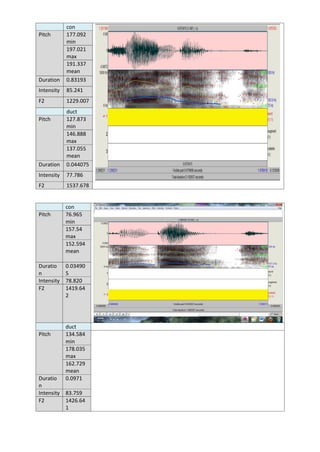 Workshop on stress variations: Praat Analysis | PDF | Music | Entertainment