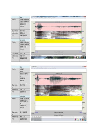 Workshop on stress variations: Praat Analysis | PDF | Music | Entertainment