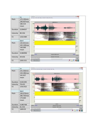 Workshop on stress variations: Praat Analysis | PDF | Music | Entertainment