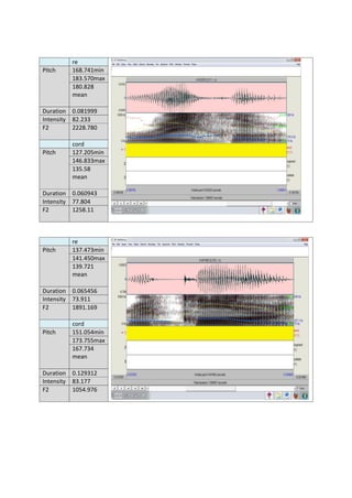Workshop on stress variations: Praat Analysis | PDF | Music | Entertainment
