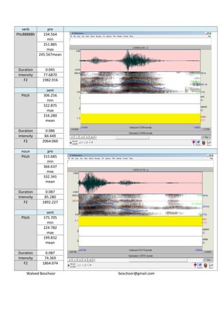 Workshop on stress variations: Praat Analysis | PDF | Music | Entertainment