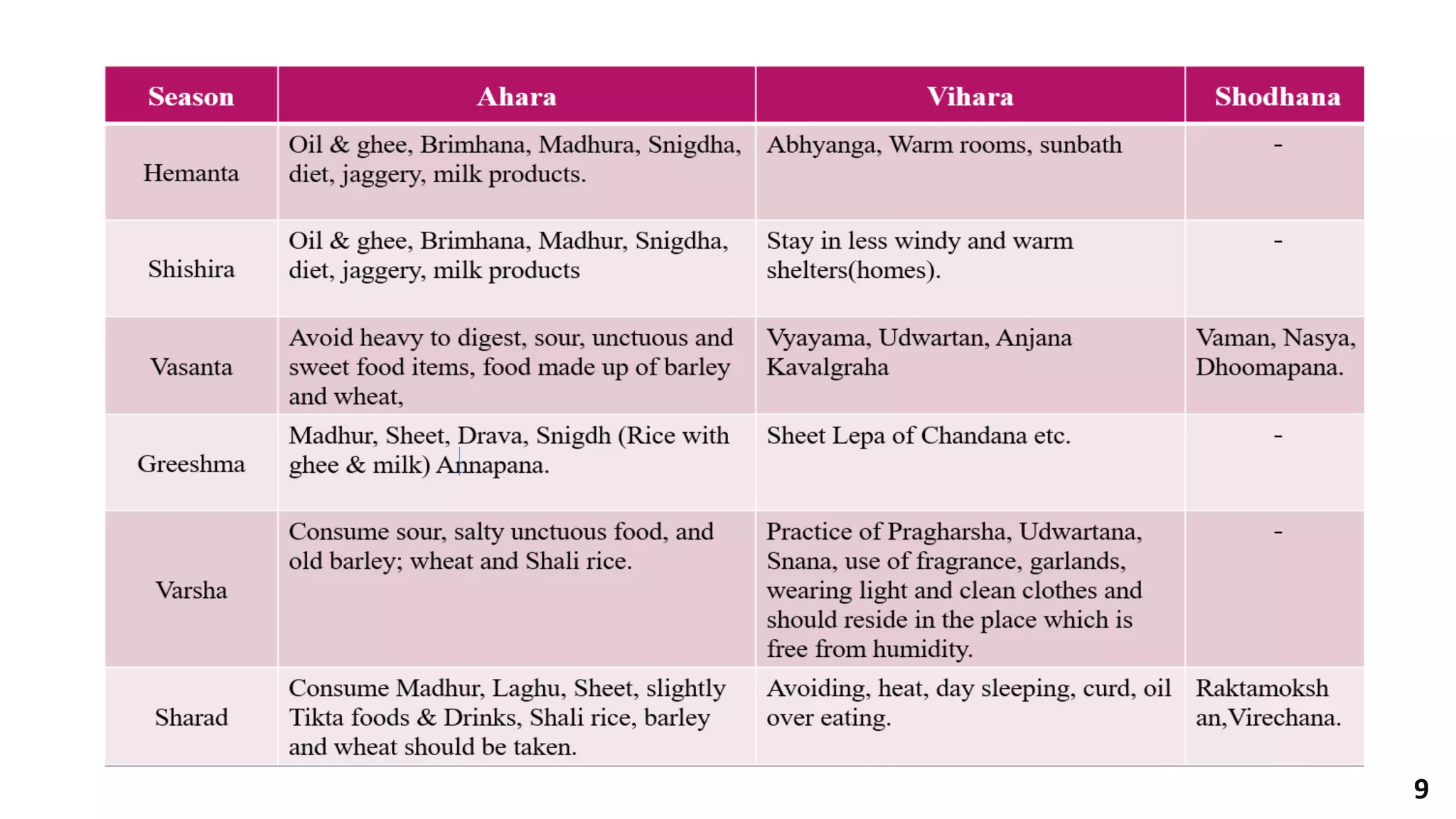 SWASTHA CHATUSHKA.pptx