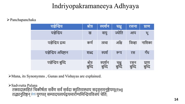 SWASTHA CHATUSHKA.pptx