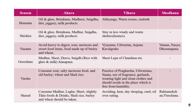 SWASTHA CHATUSHKA.pptx