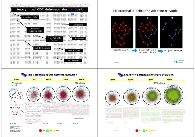 Workshop On Time Varying Complex Network Analysis 2012.09