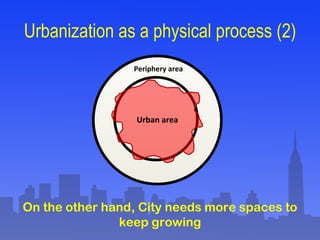 The Need for Integrated Spatial Strategies for Urbanization Impact on ...