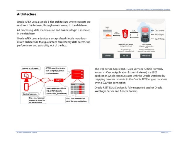 Step By Step Apex Installation On Tomcat Windows Server 2016 Pdf