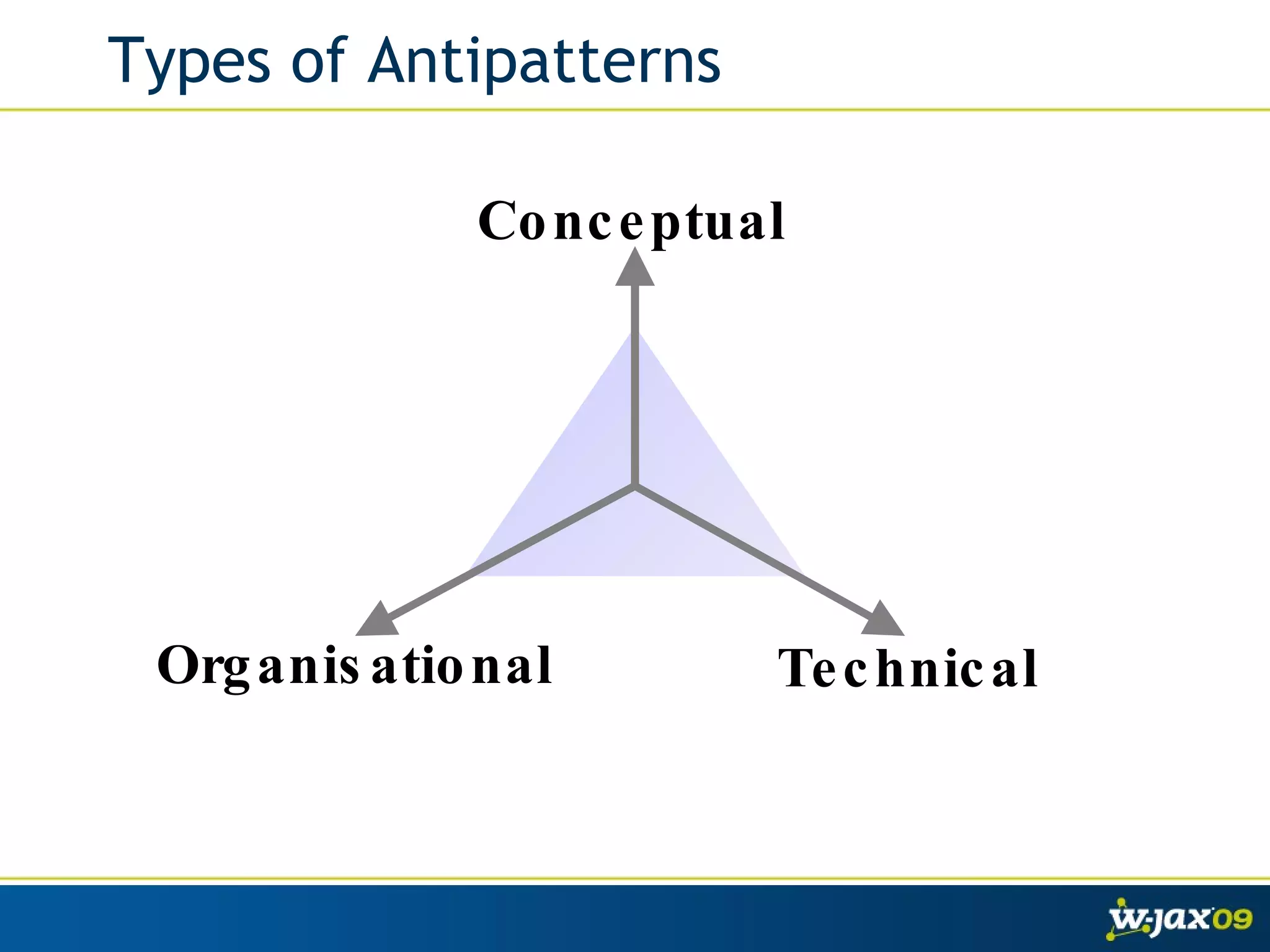 W Jax Performance Workshop Organisational Antipatterns Ppt