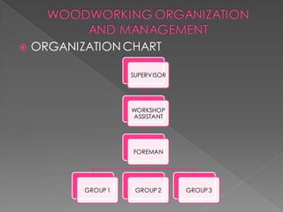 Workshop organization and manegement | PDF