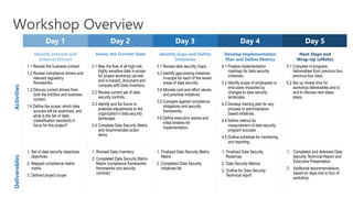 Workshop Overview.pptx