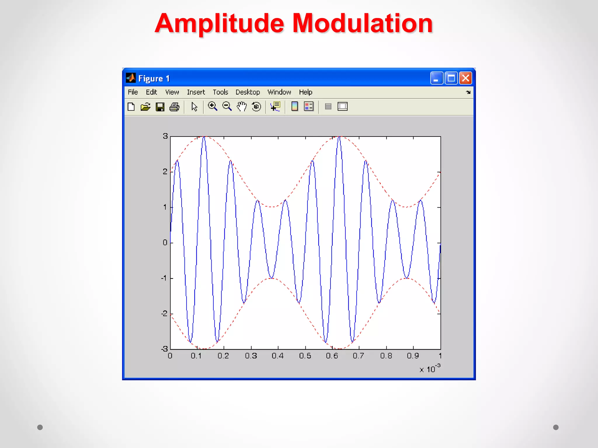 Signal And Image Processing On Satellite Communication Using Matlab Ppt 9062
