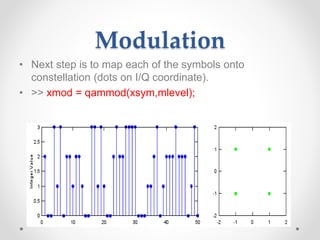 Signal and image processing on satellite communication using MATLAB | PPTX