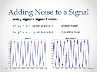 Signal and image processing on satellite communication using MATLAB | PPTX