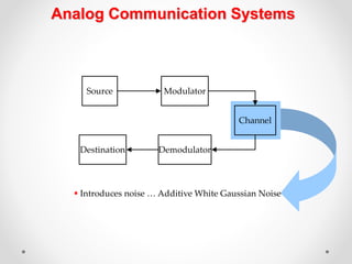 Signal and image processing on satellite communication using MATLAB | PPTX