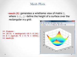 Signal and image processing on satellite communication using MATLAB | PPTX