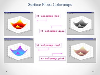 Signal and image processing on satellite communication using MATLAB | PPTX