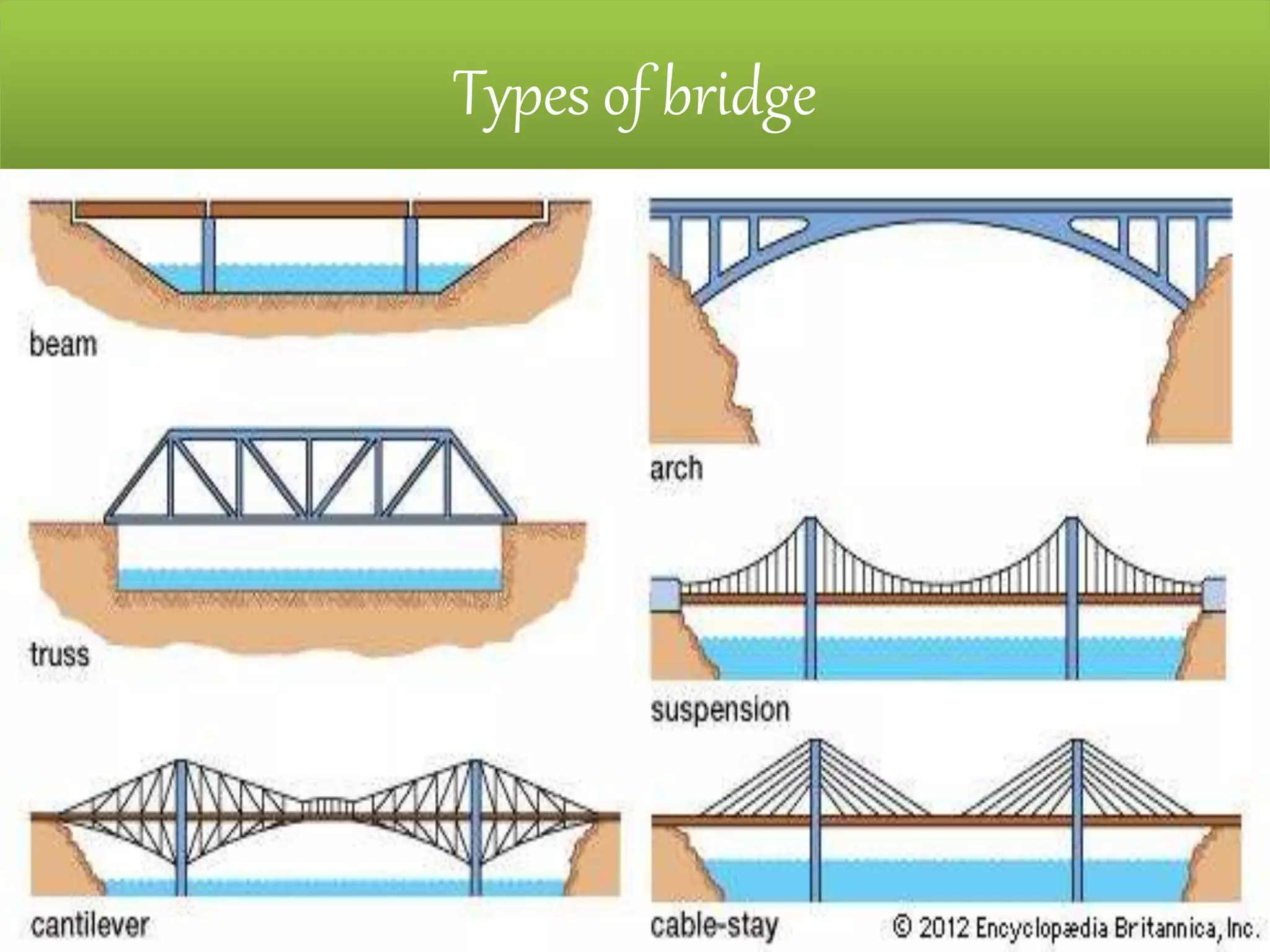 powerpoint presentation on bridge designing | PPTX