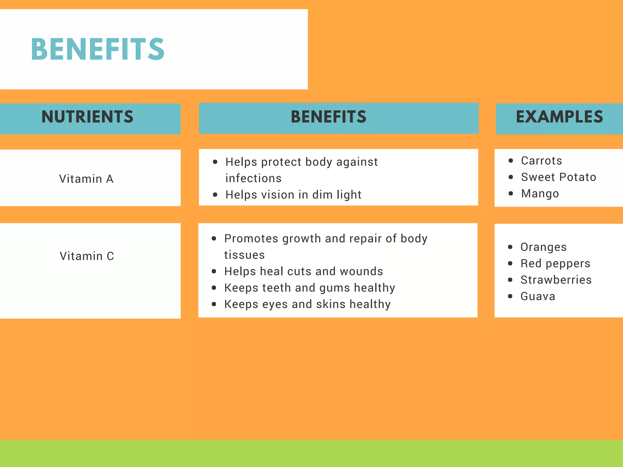 Workshop Presentation Slides on Healthy Eating | PDF | Nutrition ...