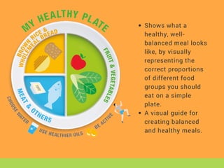 Workshop Presentation Slides on Healthy Eating | PDF