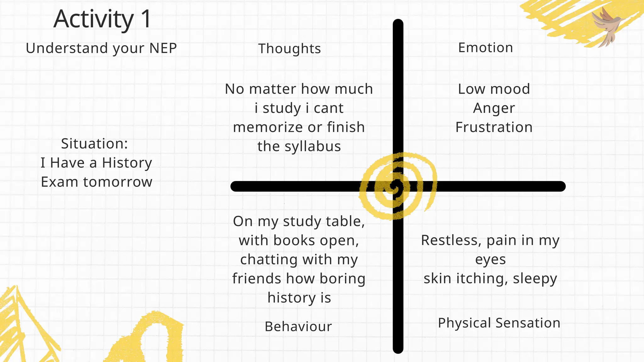 introduction to Exam anxiety for school children | PPTX