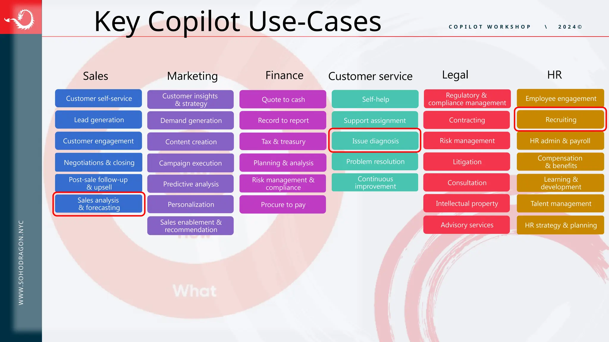 Copilot Readiness Workshop Octobber 22nd 2024 | PPTX