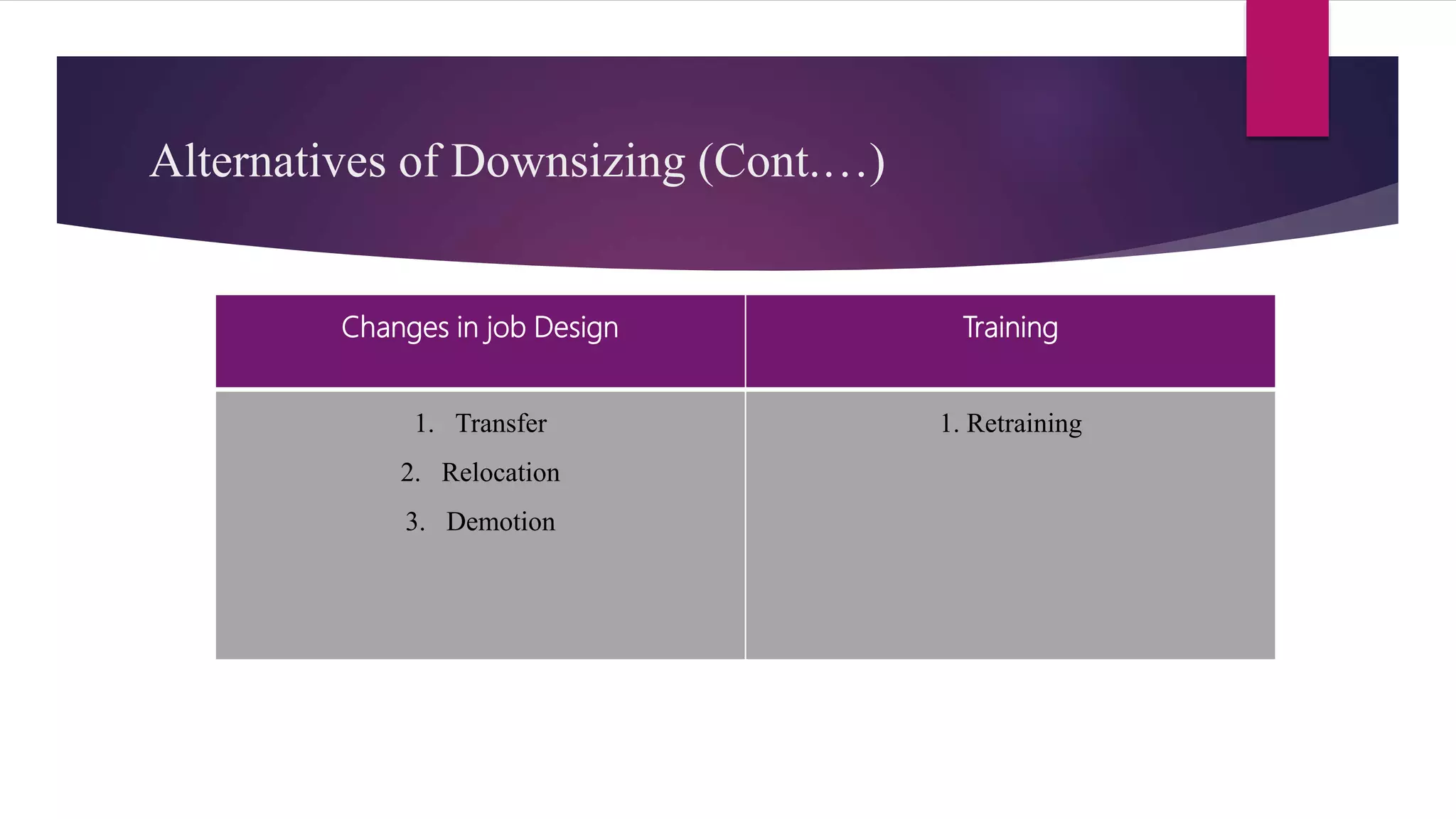 Presentation on Downsizing | PPTX