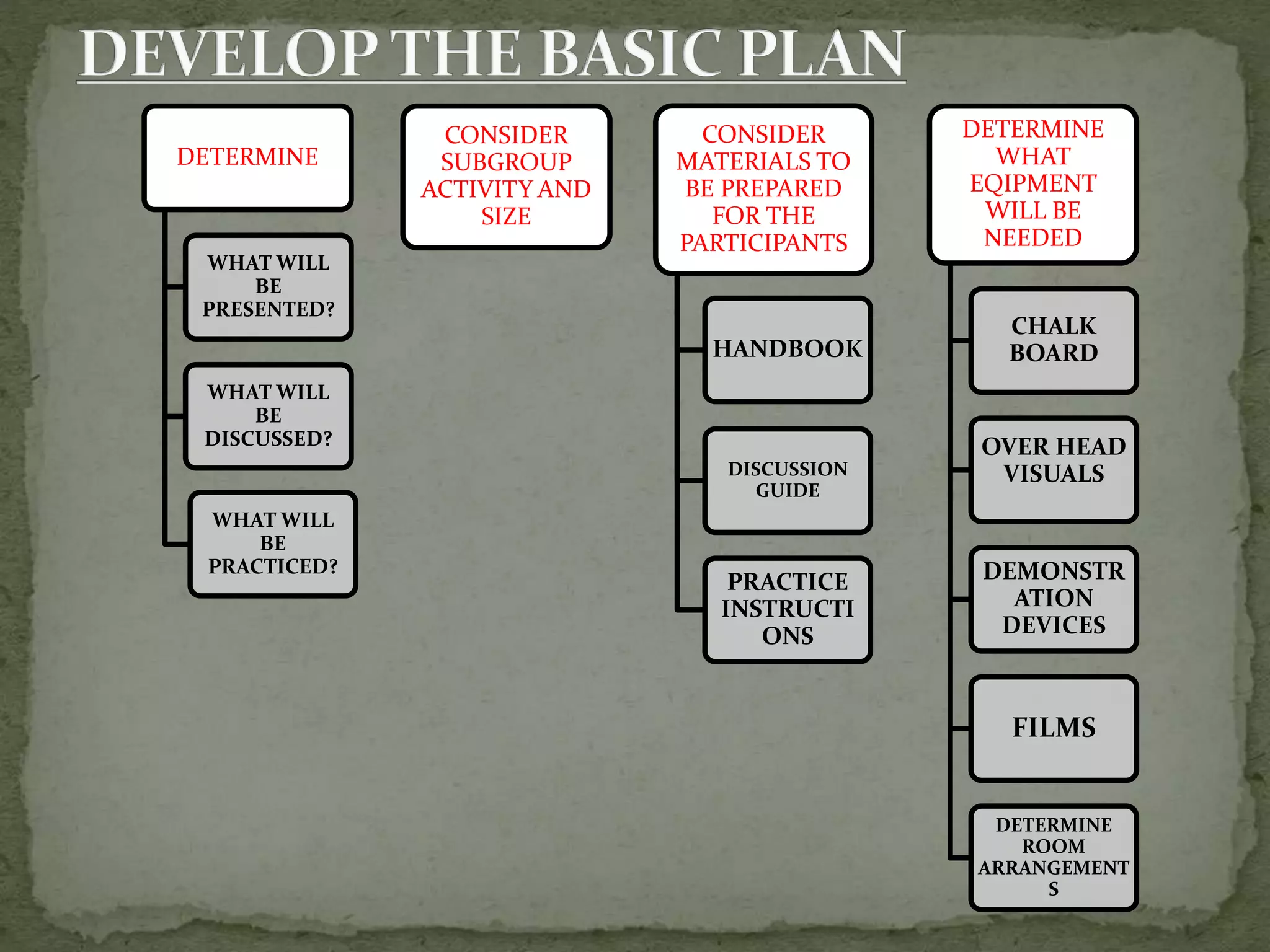 presentation on workshop | PPTX