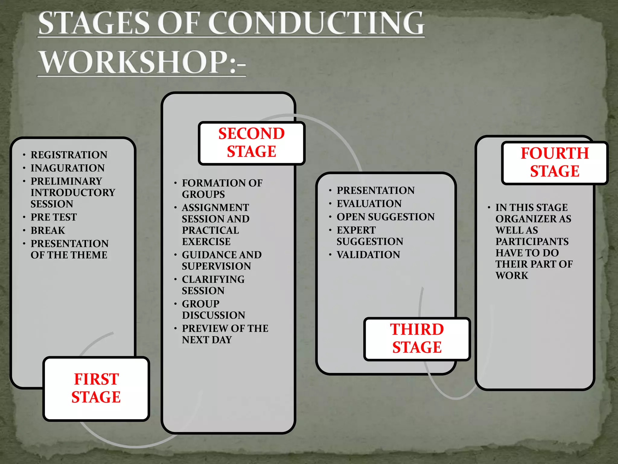 presentation on workshop | PPTX