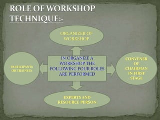 presentation on workshop | PPTX