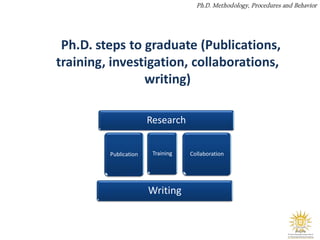 Ph.D. Methodology, Procedures and Behaviour | PPT