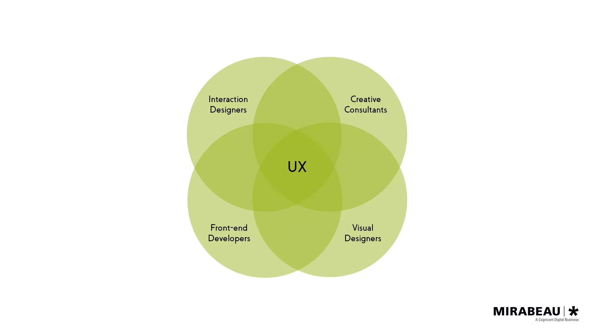 Priority Guides - alternative to wireframes for UX / Interaction design ...