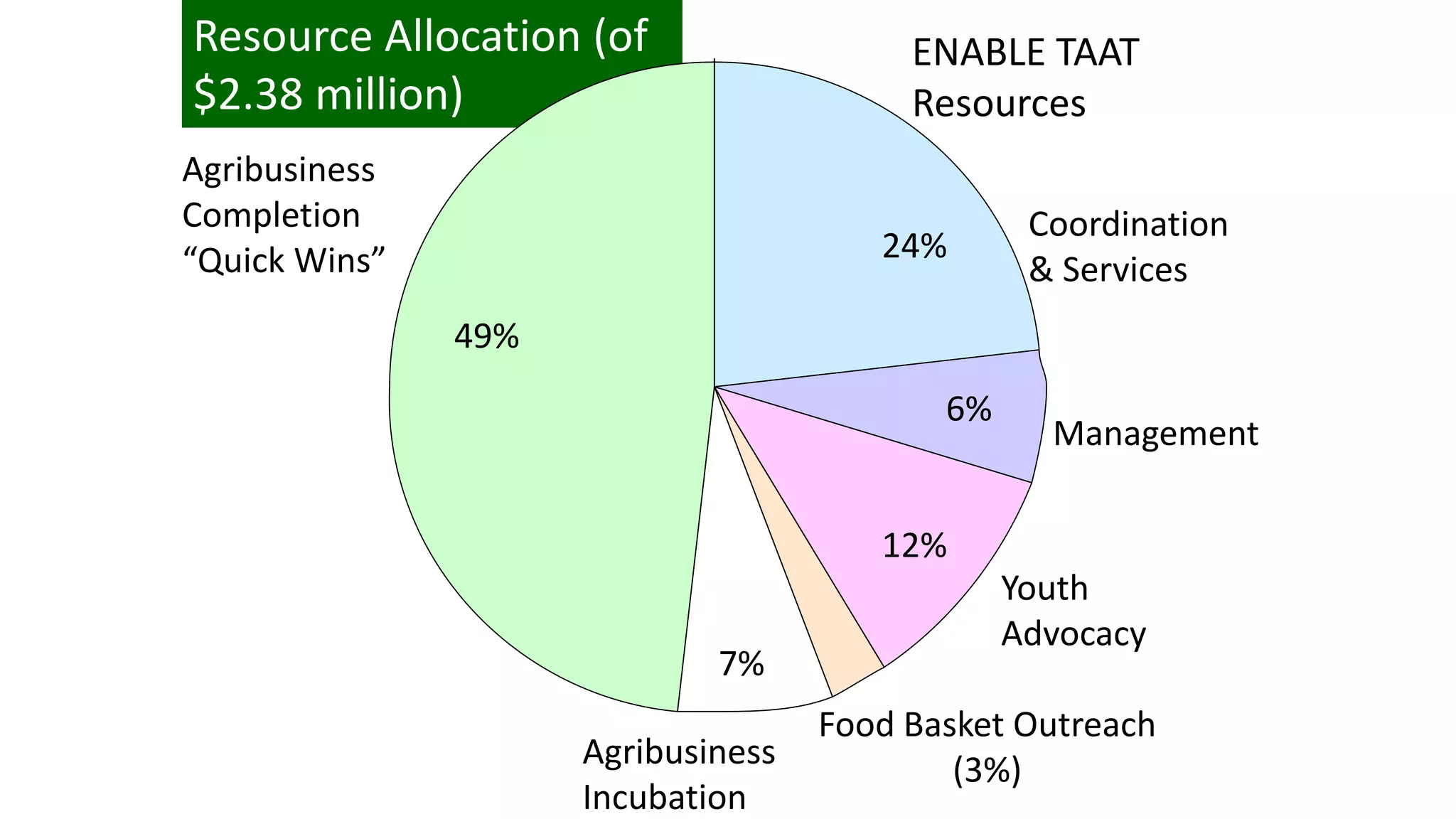 Workshop process and division of tasks ev o | PPT