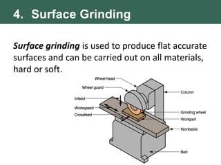 Workshop Procesess - Grinding Process.pdf