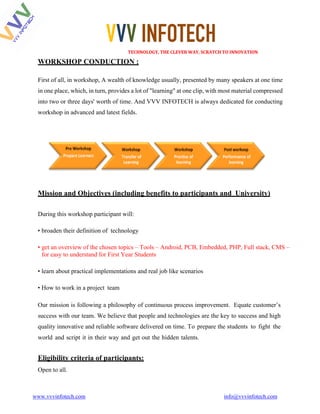 Workshop proposal colleges | PDF