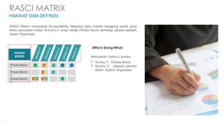 Workshop RASCI PELINDO4 untuk para pelaksana dan staff | PPTX