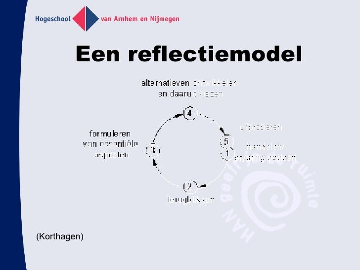 Workshop Reflecteren