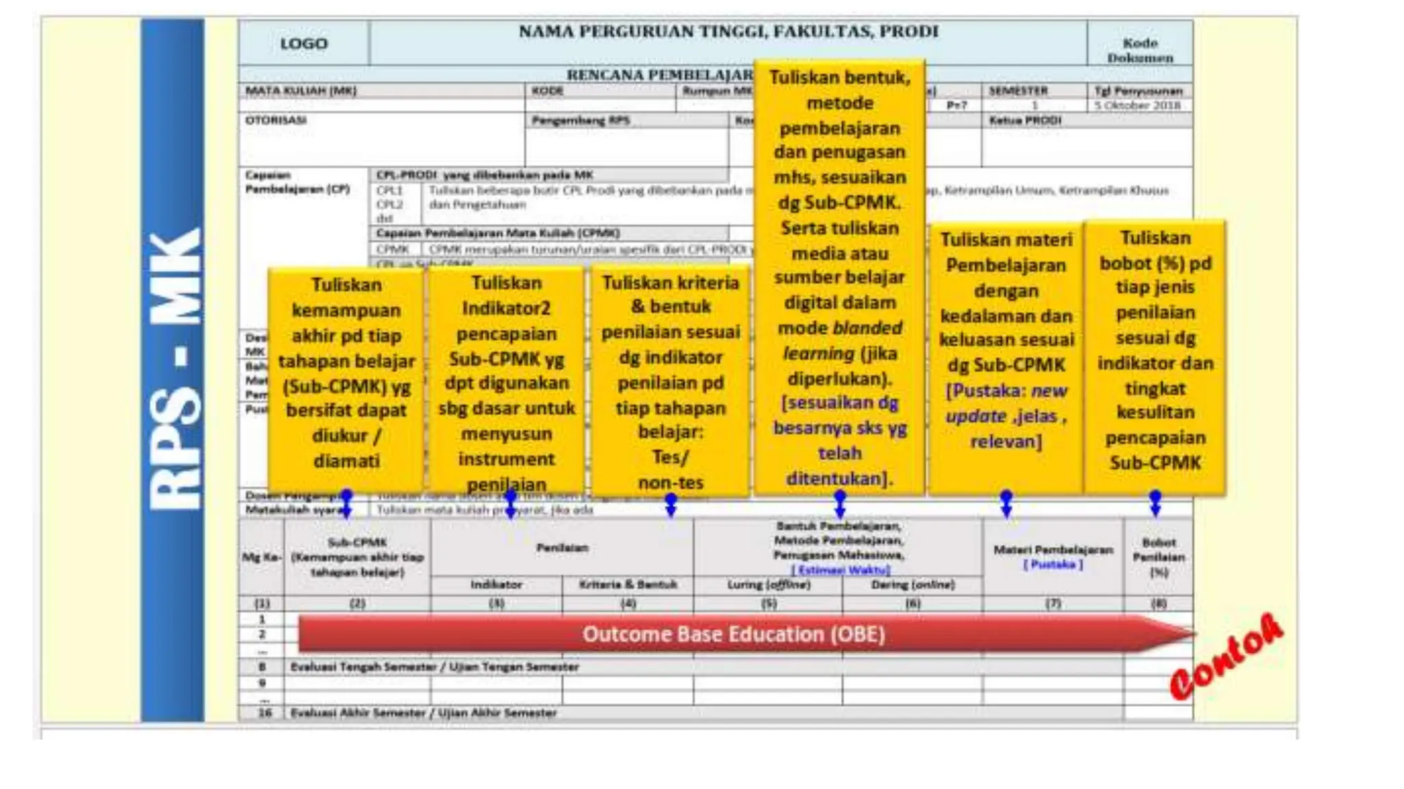 Materi Penyusunan RPS dan Penenrapan Model PjBL.pptx