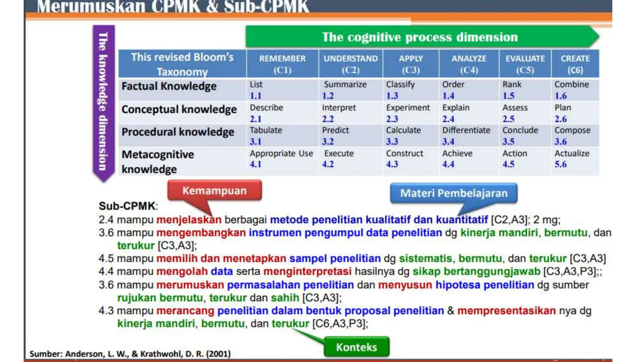 Materi Penyusunan RPS dan Penenrapan Model PjBL.pptx