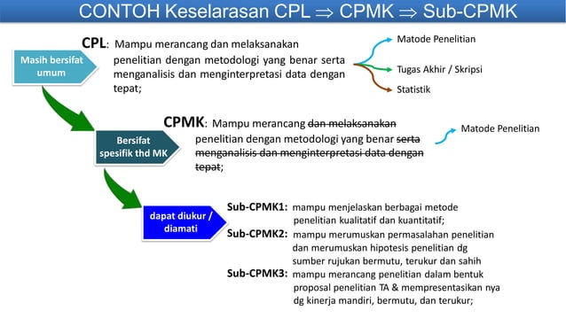 Materi Penyusunan RPS dan Penenrapan Model PjBL.pptx