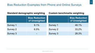 Workshop session 6 - Advances in weighting | PPSX