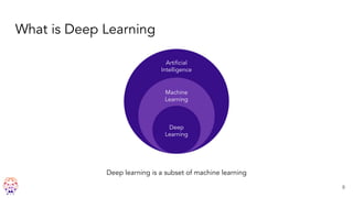 Introduction to Applied Machine Learning | PDF