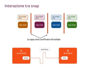Workshop: snap from zero to hero | PDF