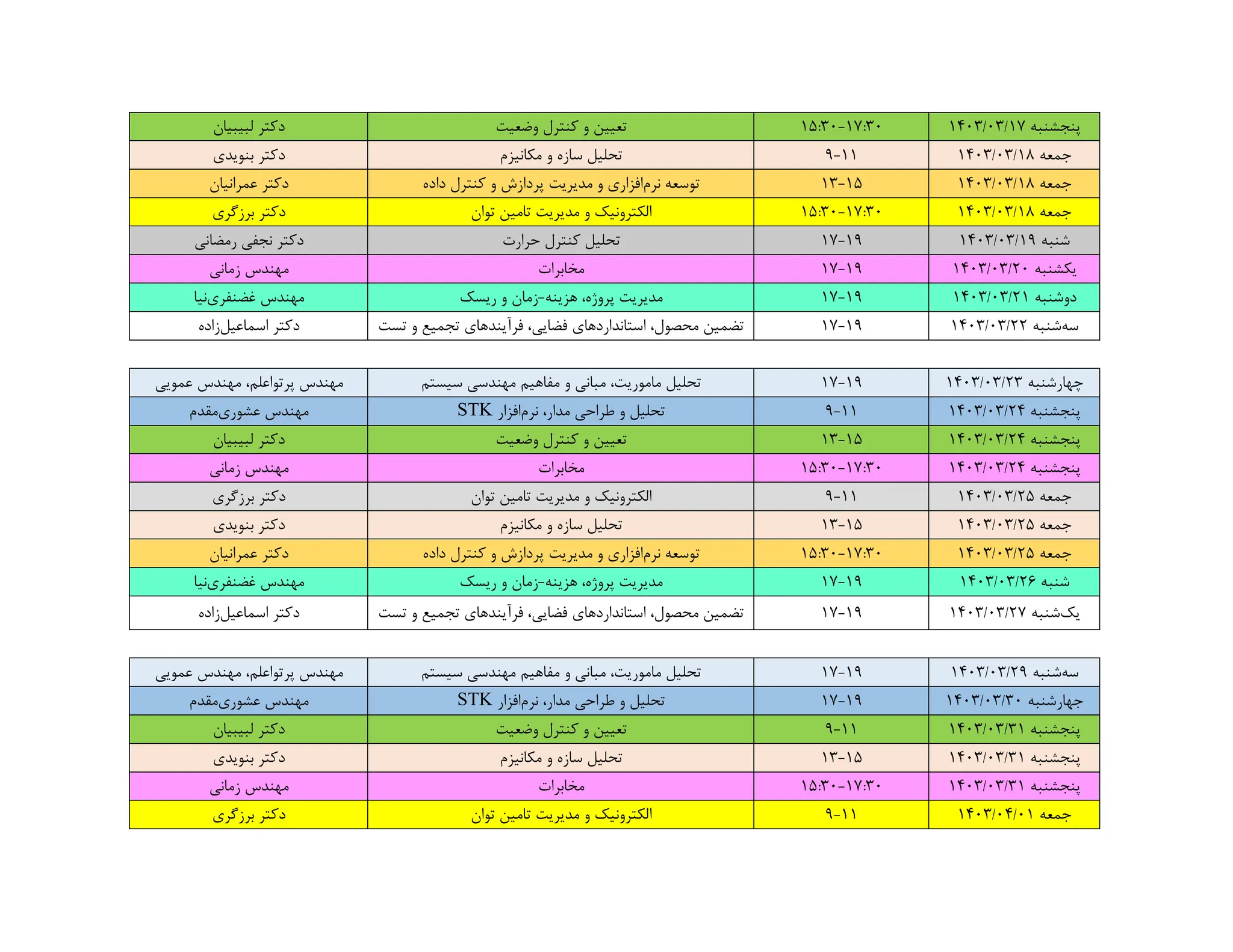Scheduling Technique for Education of Complex Systems | PPT
