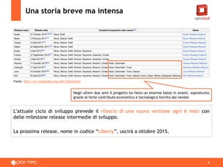 Panoramica sul progetto OpenStack | PDF
