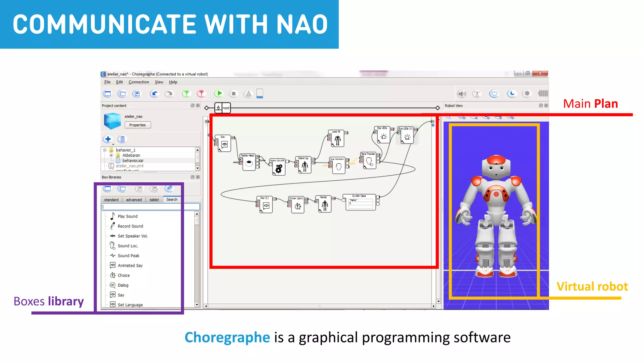 Programming NAO the humanoid robot | PPT