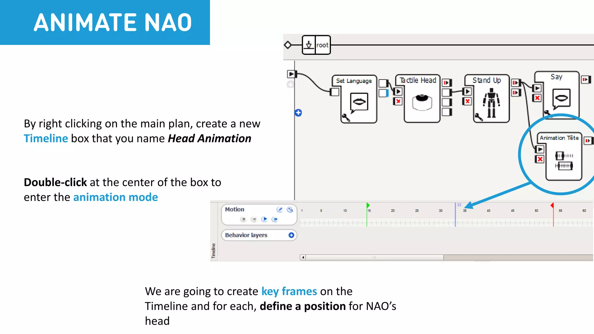 Programming NAO the humanoid robot | PPT