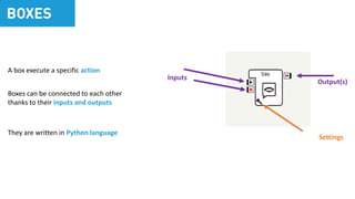 Programming NAO the humanoid robot | PPT