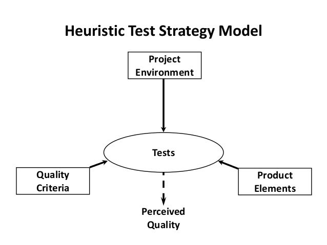 Practical Agile Test Strategy Using Heuristics”