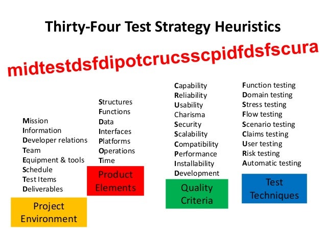 Practical Agile Test Strategy Using Heuristics”